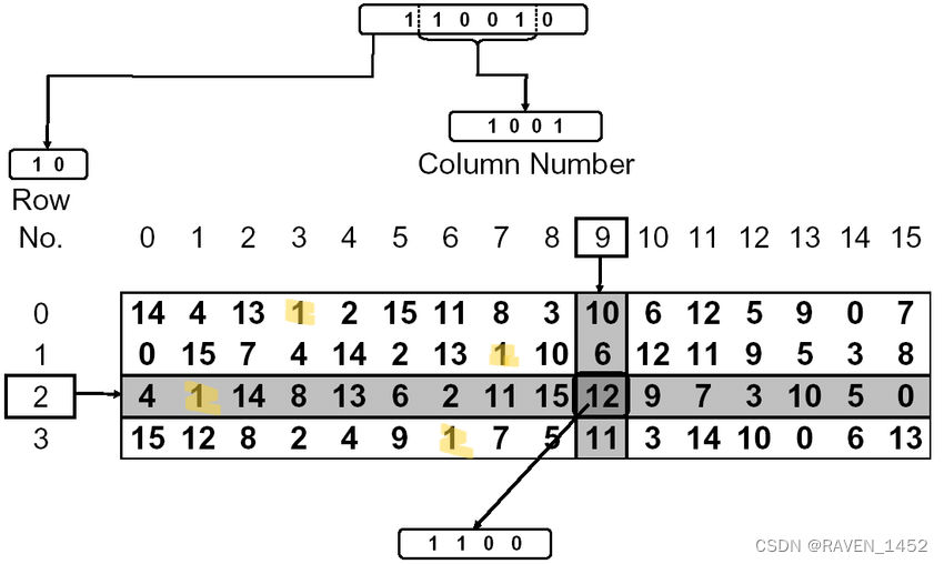 深入理解DES加密算法：Feistel结构与核心组件-CSDN博客