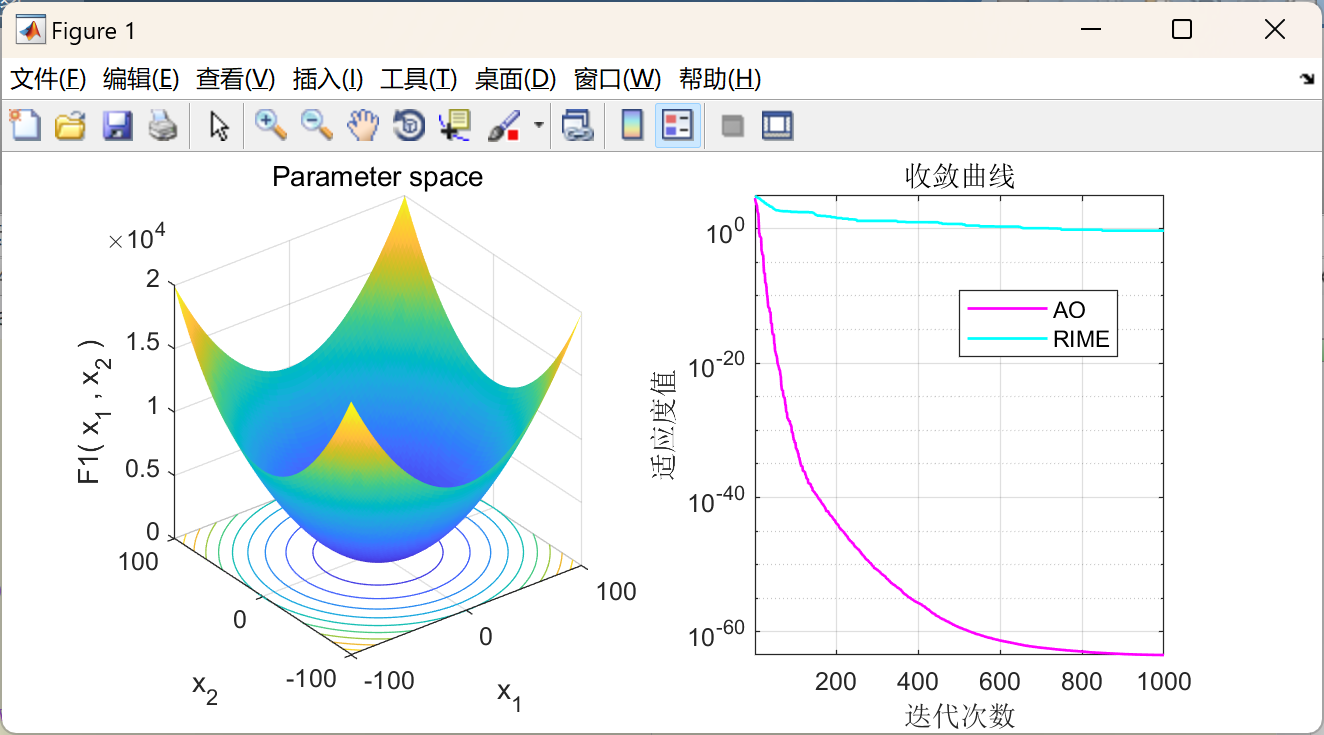 【2024最新优化算法】青蒿素优化算法与霜冰优化算法rime对比（matlab代码实现） Csdn博客