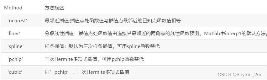 Matlab基础（三）——数值计算_matlab deconv-CSDN博客