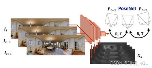 Bifuse + +：用于360度深度估计的自监督高效双投影融合_球面失真感知卷积-CSDN博客