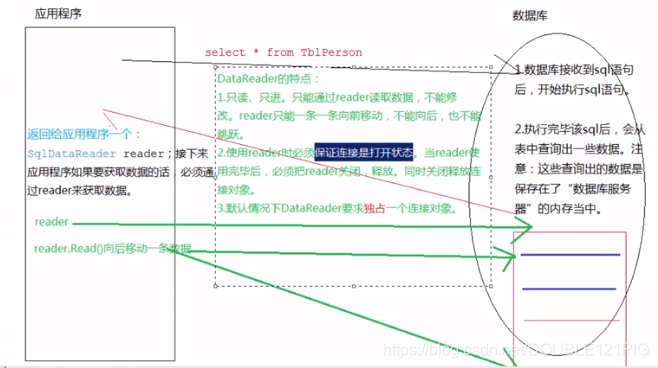 数据库学习 十五 使用executereader来获取多行多列数据 Executereader Csdn博客
