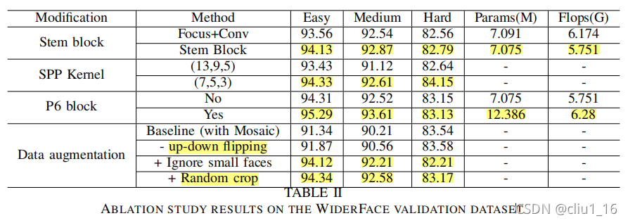 YOLOv5Face YOLO5Face人脸检测论文及代码简析_yolov5论文地址-CSDN博客