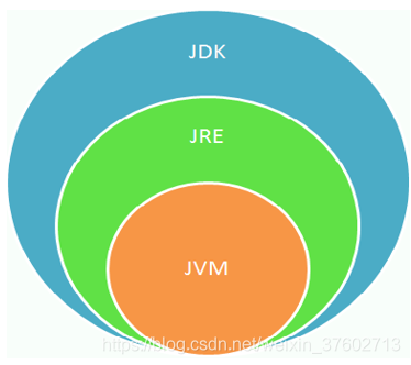 JDK、JRE与JVM详解-CSDN博客