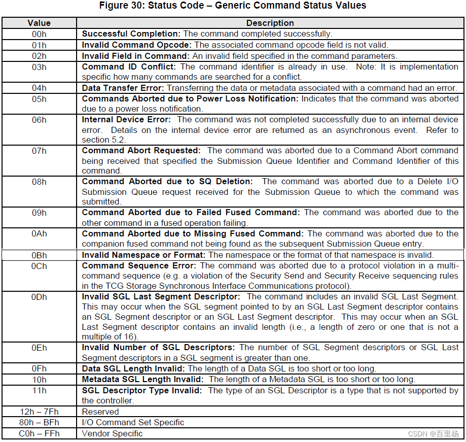 NVMe系统内存结构 - 完成消息格式_media errors-CSDN博客