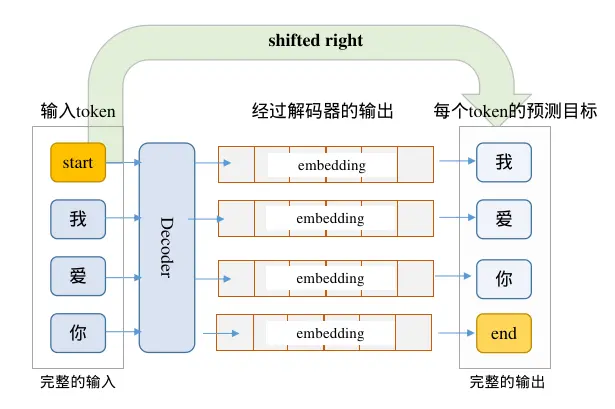 Transformer系列：Greedy Search贪婪搜索解码流程原理解析-CSDN博客