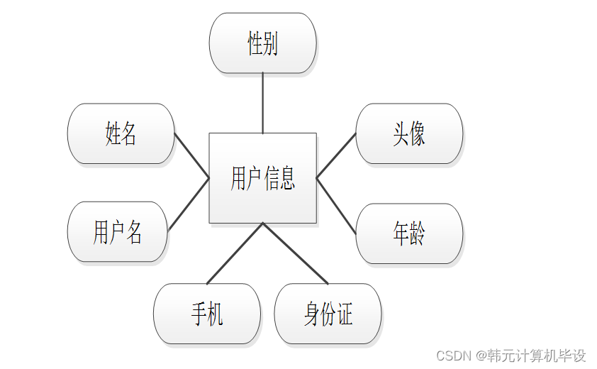计算机毕设ssmJava酒店管理系统hoyjj9 独有（附源码）_ssmho-CSDN博客