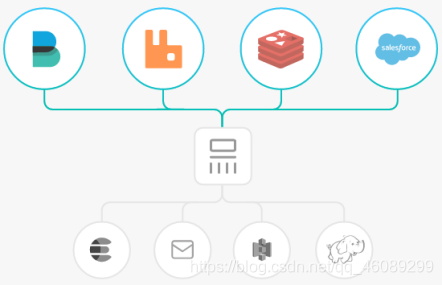 ELK（日志系统）——logstash数据采集+Syslog输入插件+grok/多行过滤插件_syslog和logstash-CSDN博客