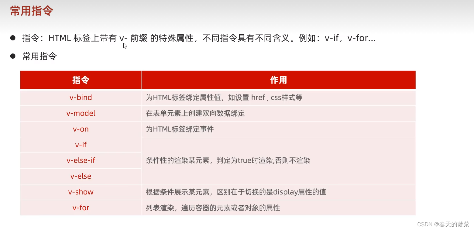 [JavaWeb]【二】Vue && Ajax && Elemnet &&Vue路由&&打包部署_javaweb前后端分离开发中路由-CSDN博客