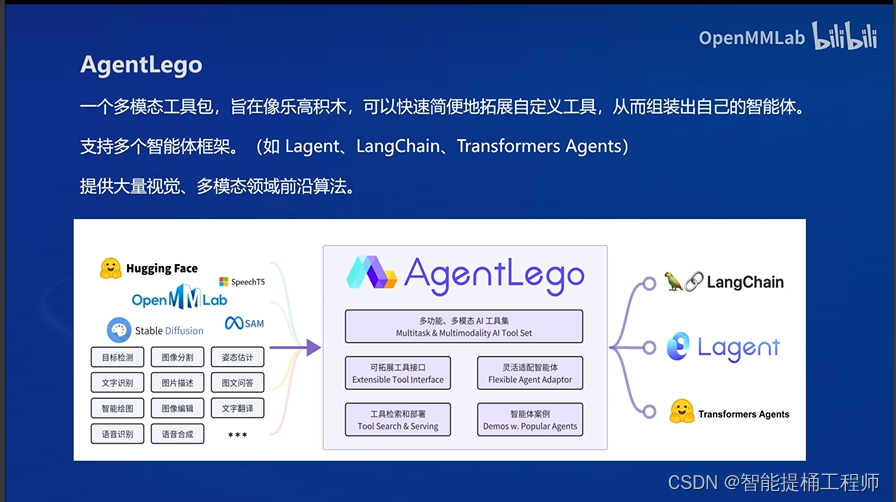书生·浦语大模型实战训练营--第二期第六节课--Lagent & AgentLego 智能体应用搭建--notebook-CSDN博客