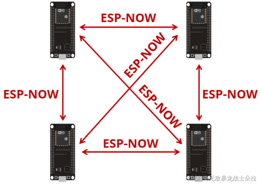 18、ESP32 ESP-NOW 点对点通信_espnow-CSDN博客