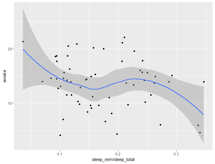ggplot2:数据分析与图形艺术 学习笔记04---第四章 用图层构建图像_ggplot2数据分析与图形艺术-CSDN博客