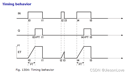 CODOSYS之结构化文本（ST）——中级篇（一）计时器的应用_st语言计时器-CSDN博客