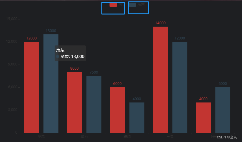 十四.PyEcharts基础学习_pyecharts opts.initopts-CSDN博客