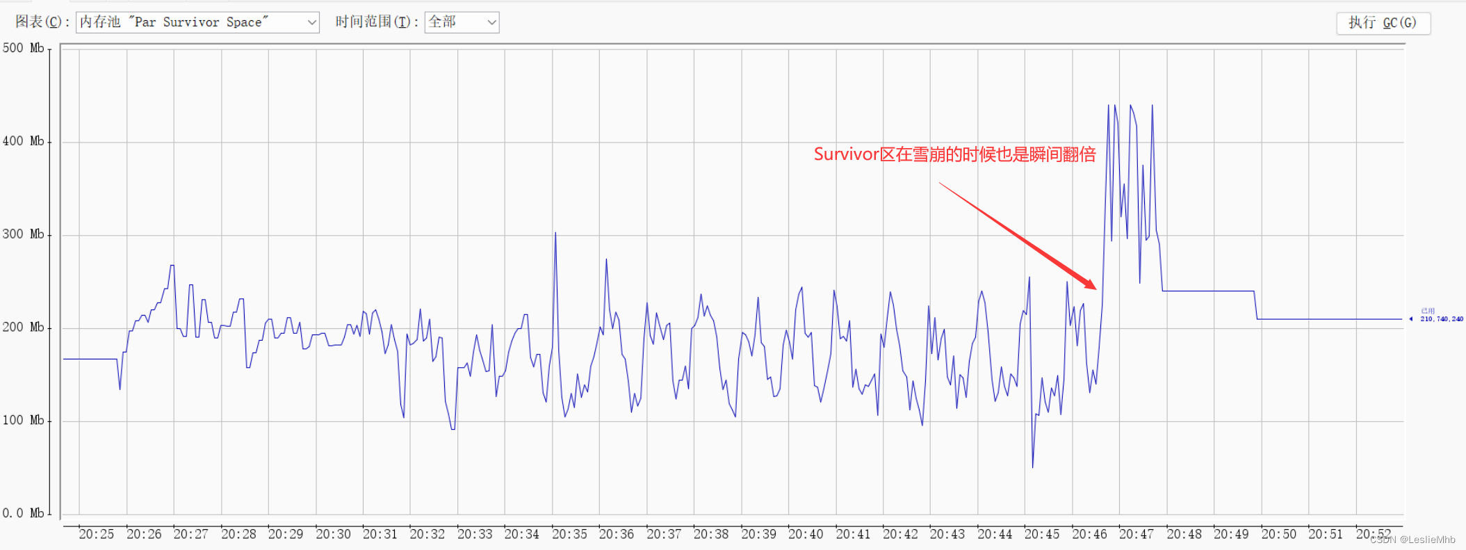 为了记录P98导致系统崩了？_单pod压测2min-CSDN博客