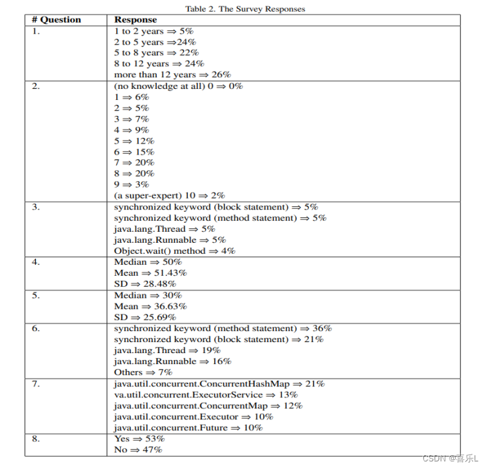 A large-scale study on the usage of Java’s concurrent programming constructs_巴西50.740-560-CSDN博客