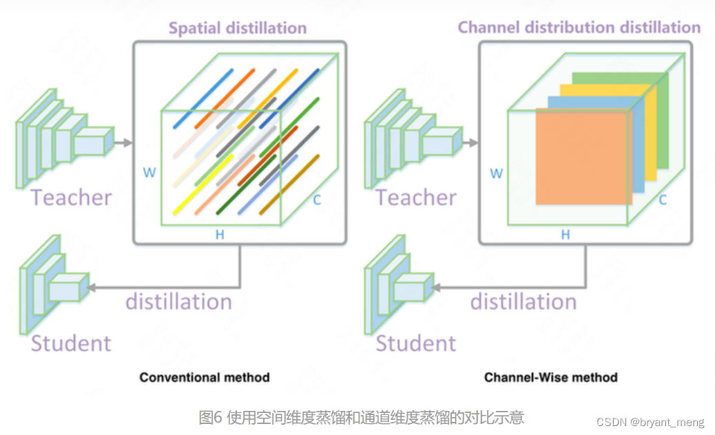 【YOLOv6】《YOLOv6：A Single-Stage Object Detection Framework for Industrial Applications》_li c, li ...
