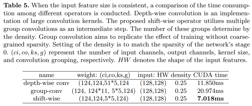 Shift-ConvNets:具有大核效应的小卷积核-CSDN博客