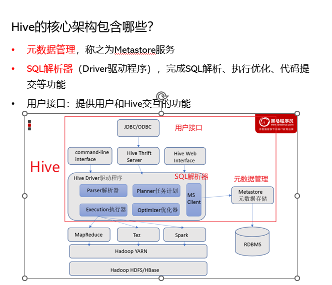 Hive入门＋部署_hive初始化-CSDN博客