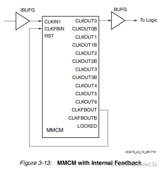 Xilinx 7系列MMCM/PLL的使用模型_xilinx mmcm-CSDN博客