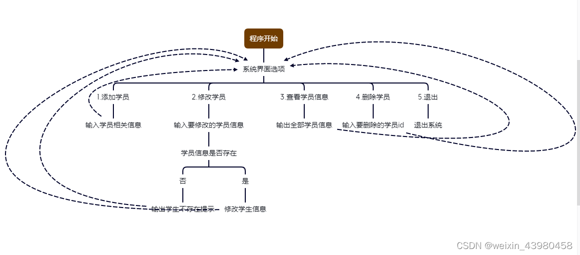 Golang项目练习：学生信息管理系统golang信息系统 Csdn博客