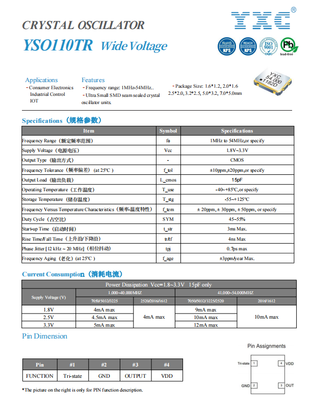 YXC丨视频编码器与解码器的应用方案-CSDN博客