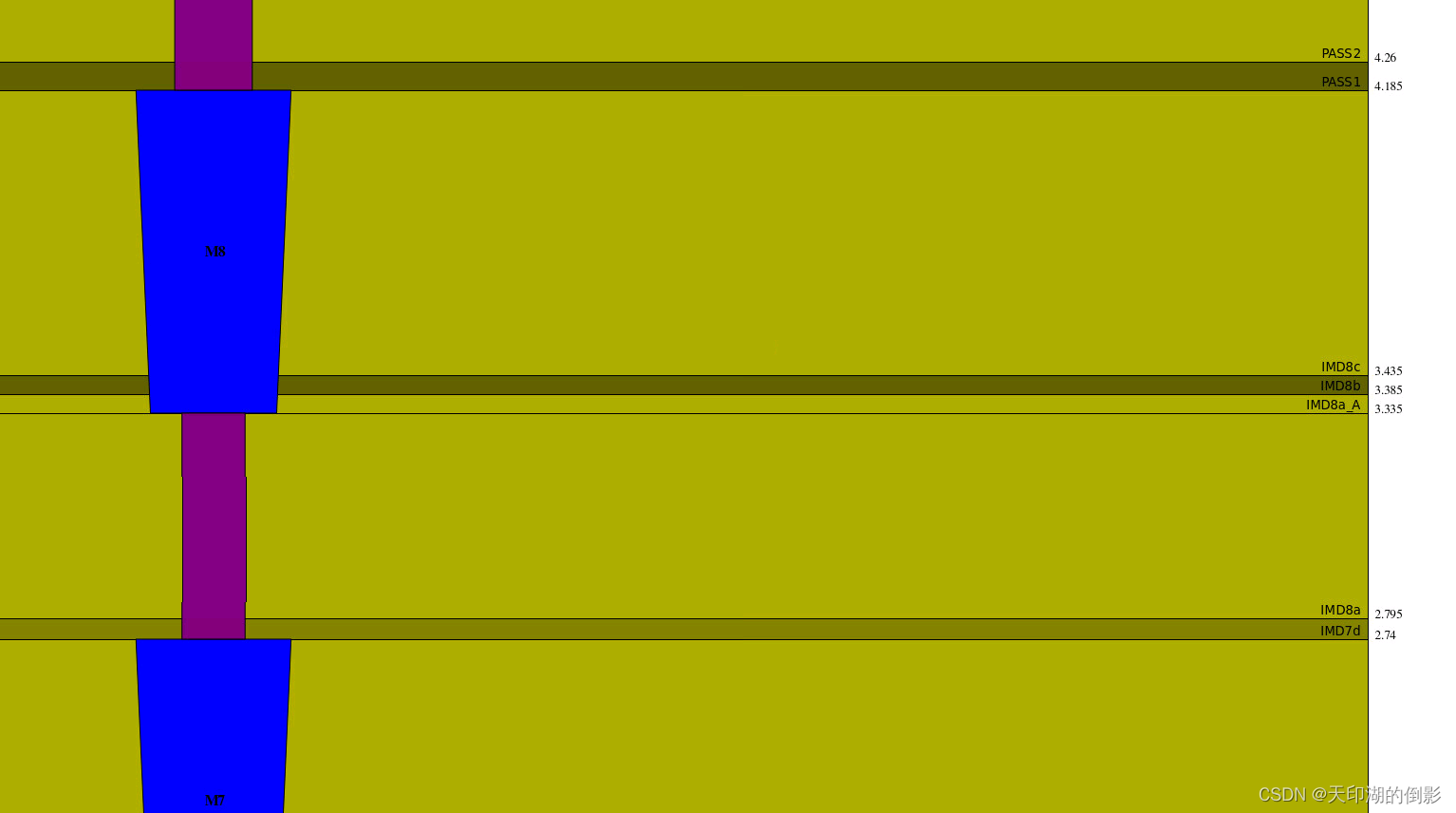 EMX，PROC文件与电感的简单仿真_emx仿真-CSDN博客