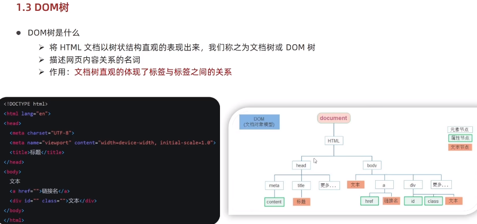2024年 前端JavaScript Web APIs 第一天 笔记_前端apis-CSDN博客