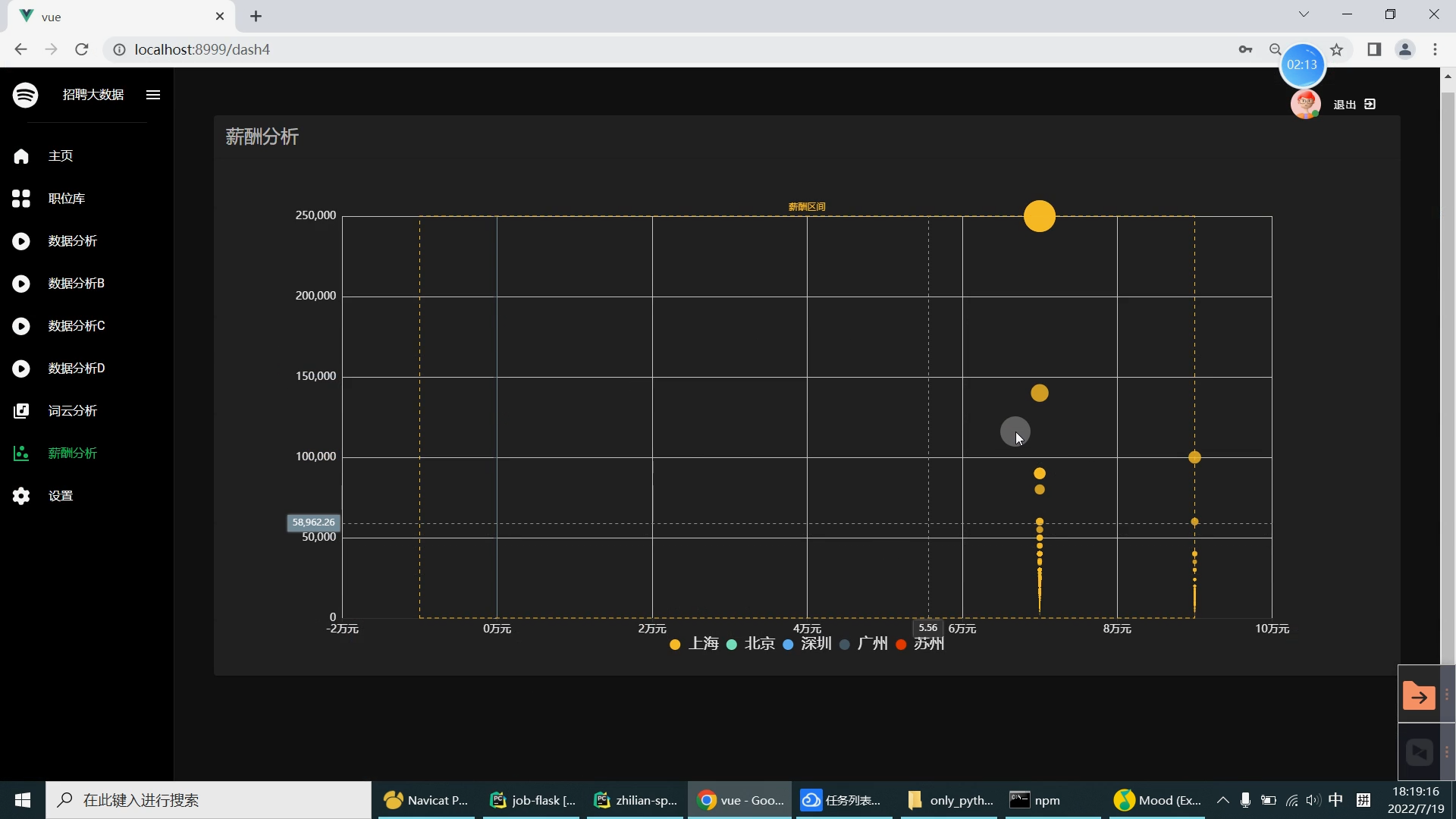 计算机毕业设计pythonscrapyvuejs机器学习招聘推荐系统 招聘数据可视化 招聘爬虫 招聘数据分析 大数据毕业设计 大数据毕设 Csdn博客