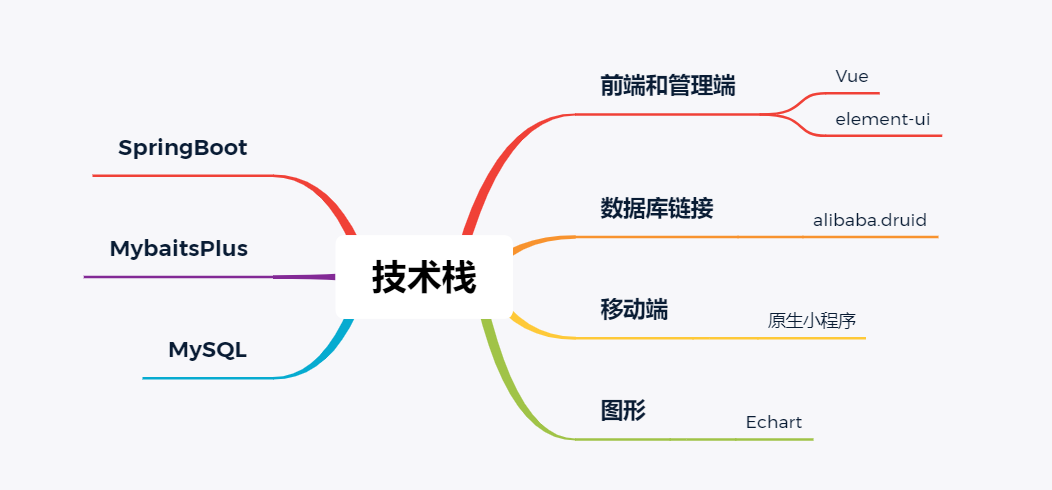 基于springboot3 Vue3宠物小程序宠物医院小程序的设计与实现 宠物医院小程序源码 Csdn博客