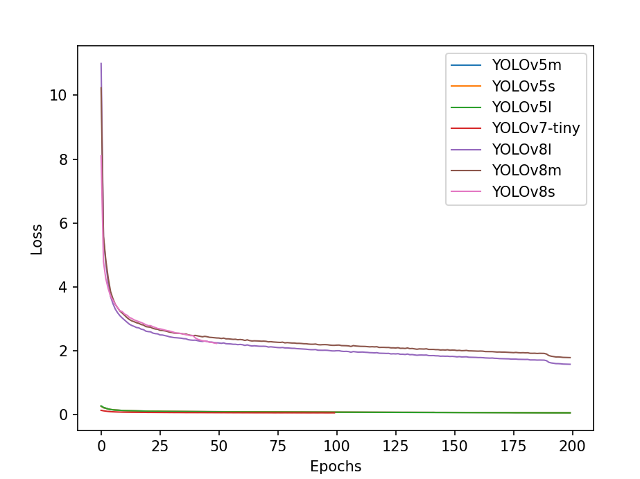 YoloV8实战：各种图绘制汇总（mAP50、mAP50-95、loss、PR_curve、F1_curve）|科研必备|绘图神器_yolov8 map50-95-CSDN博客