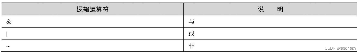Matlab中的数据类型matlab数据类型 Csdn博客