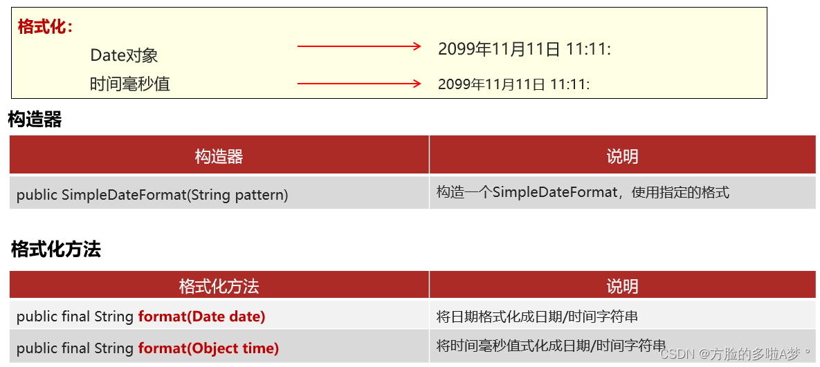 常用API——Date、SimpleDateFormat、Calendar_易语言api日期-CSDN博客