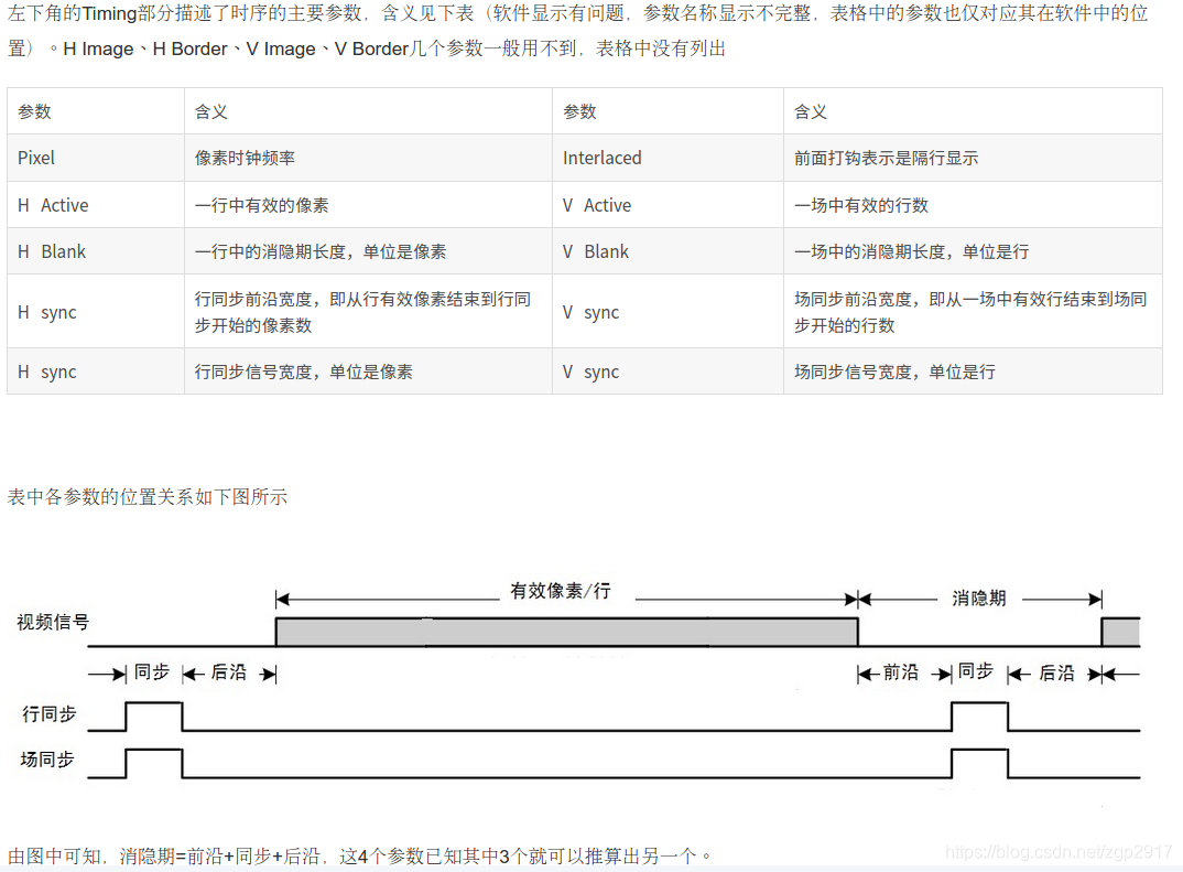 HDMI EDID timing详细解析_hdmi timing-CSDN博客