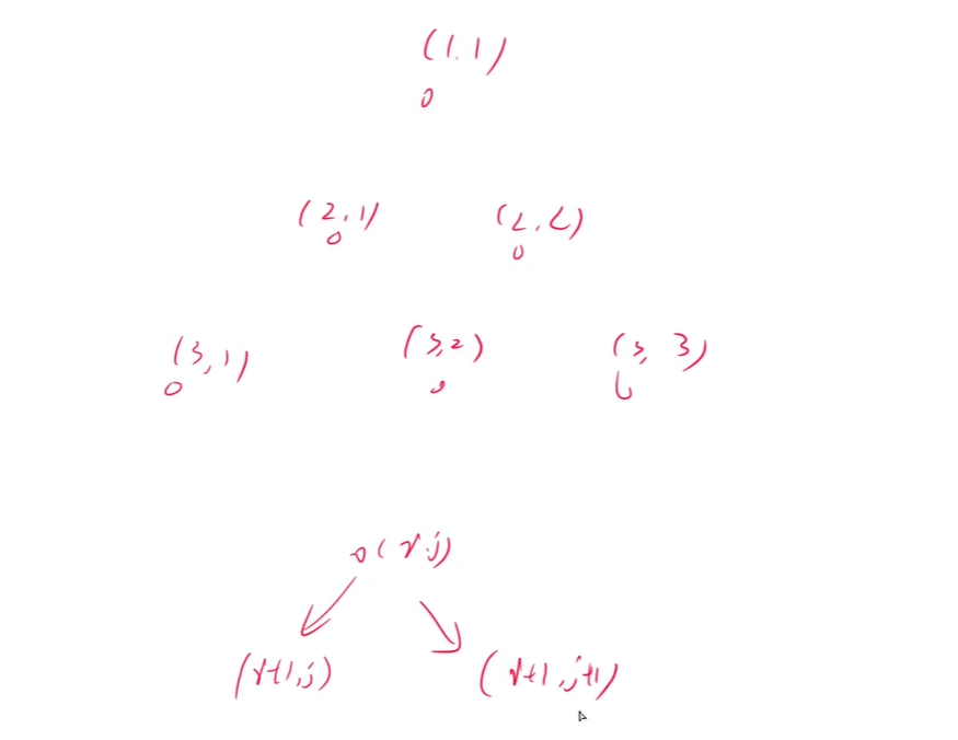 AcWing 898. 数字三角形-CSDN博客