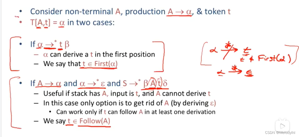 编译原理：语法解析：LL1解析表_bnf生成ll1分析表-CSDN博客