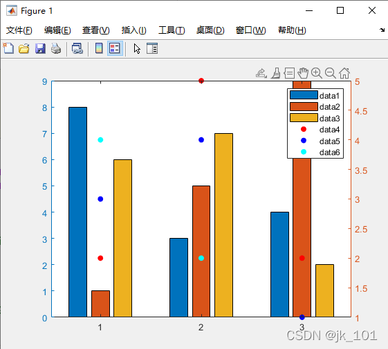 Matlab中yyaxis函数的使用-CSDN博客