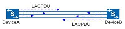 【网络协议】LACP（Link Aggregation Control Protocol，链路聚合控制协议）_lacp协议-CSDN博客