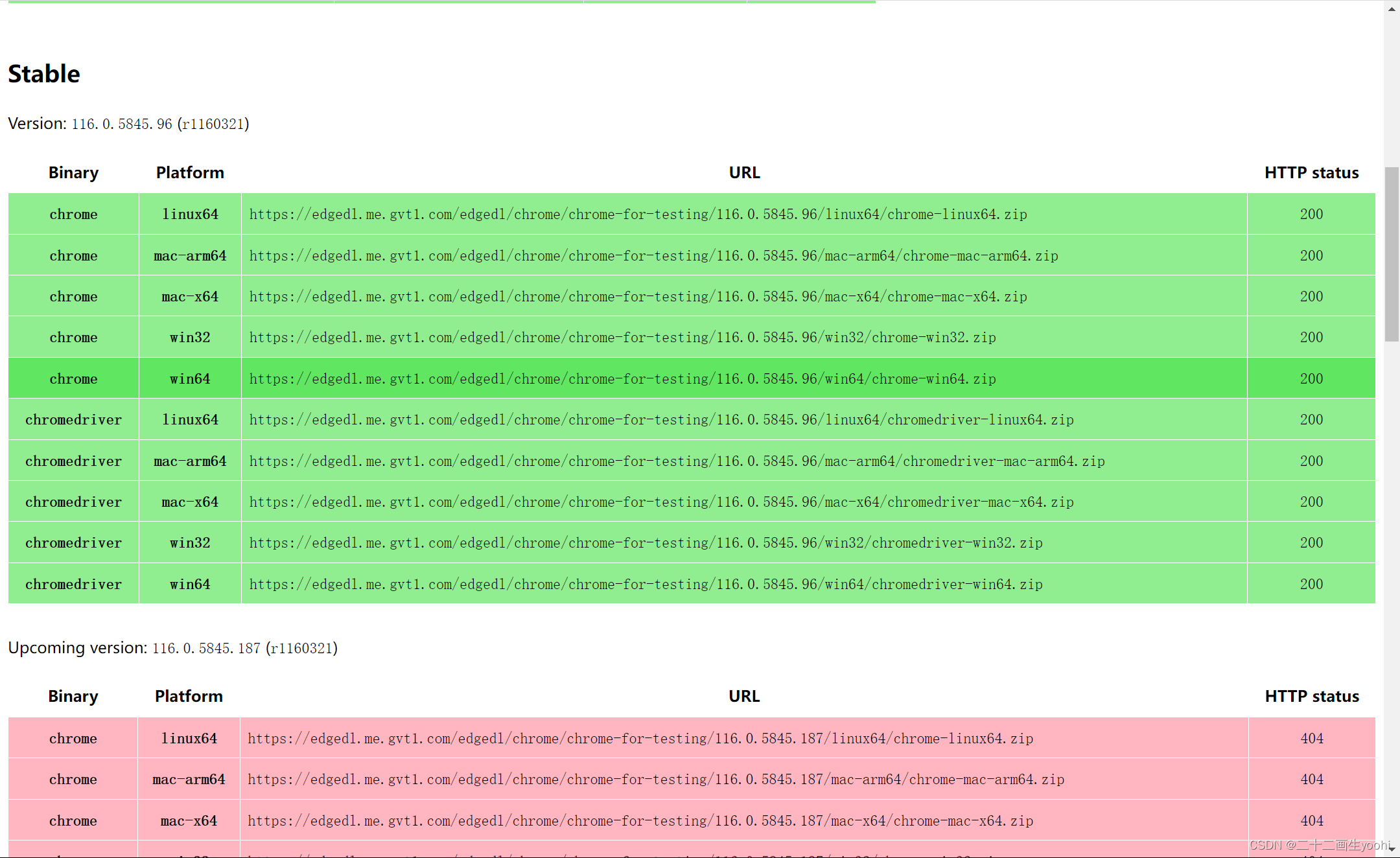 Selenium安装WebDriver：最新ChromeDriver谷歌驱动及闪退等常见问题（114及其以后的版本）_chrome驱动最新版本 ...