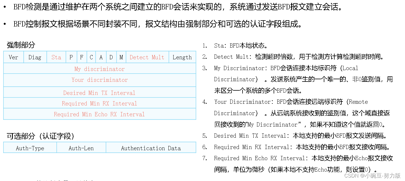 BFD原理与应用_bfd报文-CSDN博客