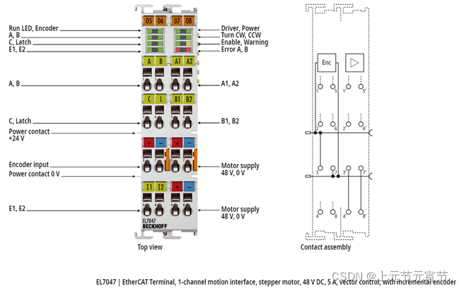 使用EL7047模块控制步进电机-CSDN博客
