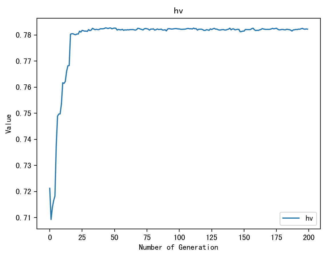 python实现遗传算法（单目标优化，多目标优化）_python 遗传算法实现多目标优化-CSDN博客
