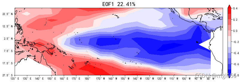 气象统计 第八次实习 EOF分析_怎么看eof分析的图-CSDN博客