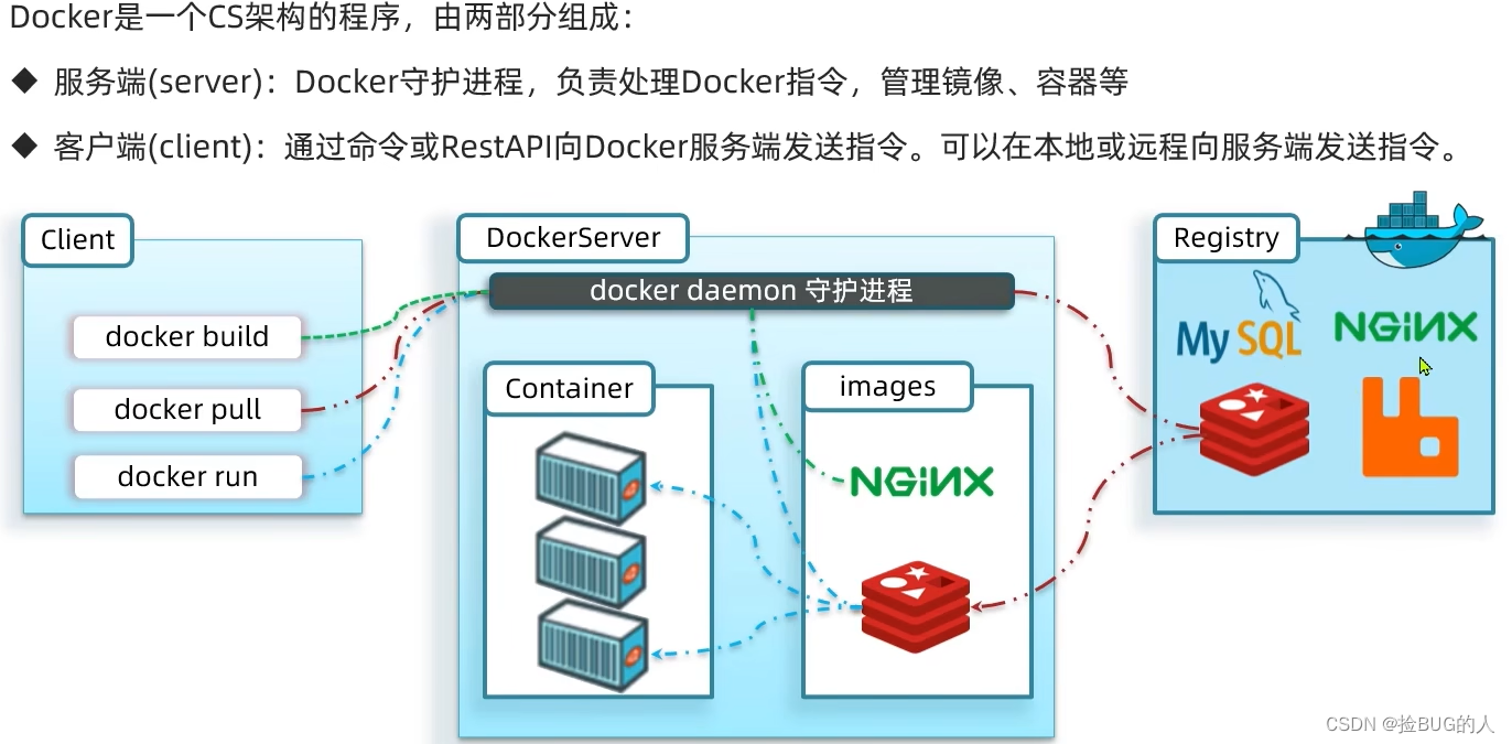 Java分布式微服务3——Docker_java docker-CSDN博客