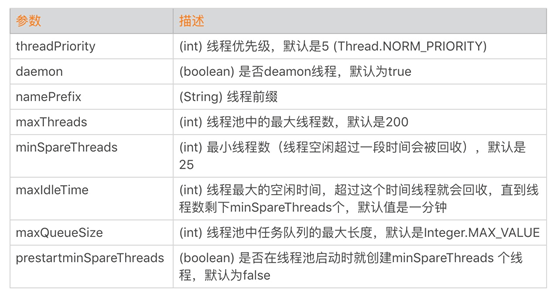 Tomcat调优及acceptCount、maxConnections与maxThreads参数的含义和关系-CSDN博客