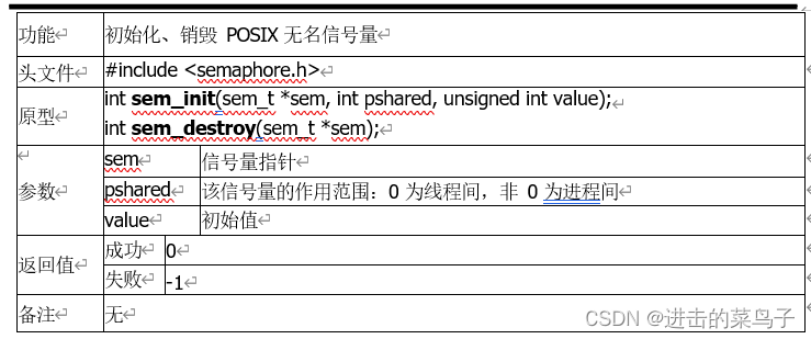 C语言进程间通信与同步机制：管道、互斥锁与读写锁-CSDN博客