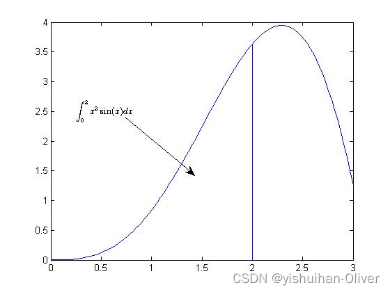 matlab绘制二维曲线，如何设置线型、颜色、标记点类型、如何设置坐标轴、matlab 图表标注、在图中标记想要的点_matlab plot标记数据点-CSDN博客