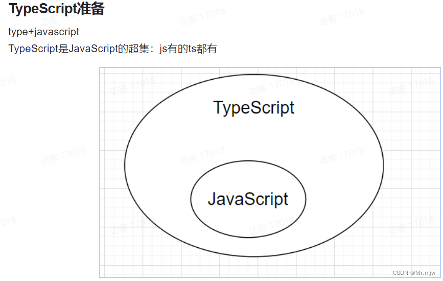 git stash、原型链以及入门TypeScript_typescript 原型链-CSDN博客