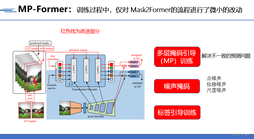 MP-Former: Mask-Piloted Transformer for Image Segmentation——（用于图像分割的掩码引导Transformer）_mpformer-CSDN博客