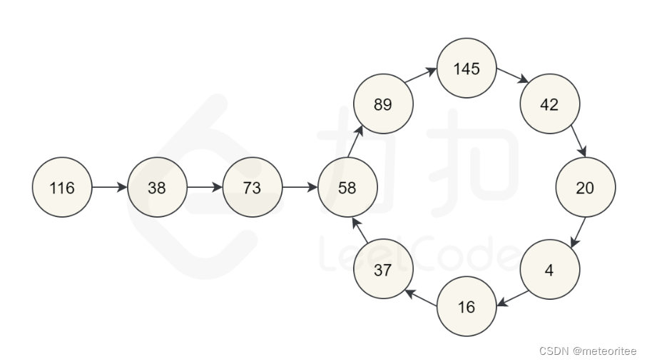 算法练习 Day6 | leetcode 242.有效的字母异位词，349. 两个数组的交集，202. 快乐数，1. 两数之和-CSDN博客