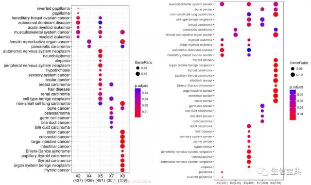 富集分析DotPlot，可以服_r语言clusterprofiler dotplot函数参数-CSDN博客